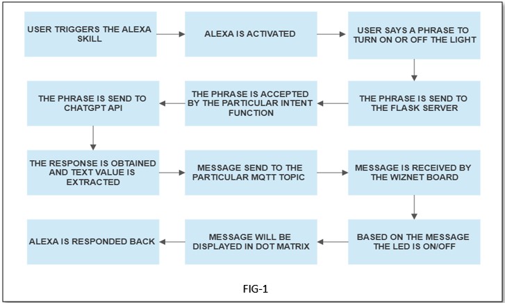 GitHub - Stebin-17/AIOT-SMARTER-ALEXA-WITH-CHATGPT