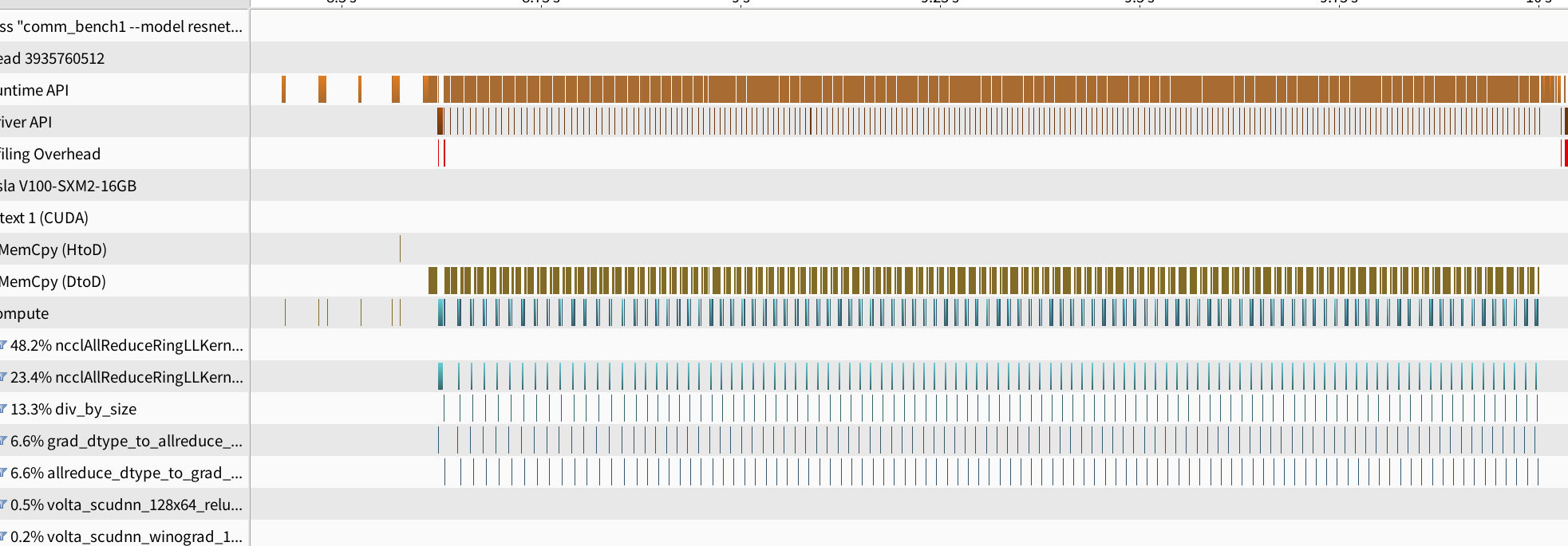 Performance regression in `allreduce_grad` in Chainer 5.2 -> 6.0 w/fp16 · Issue #7543 · chainer ...