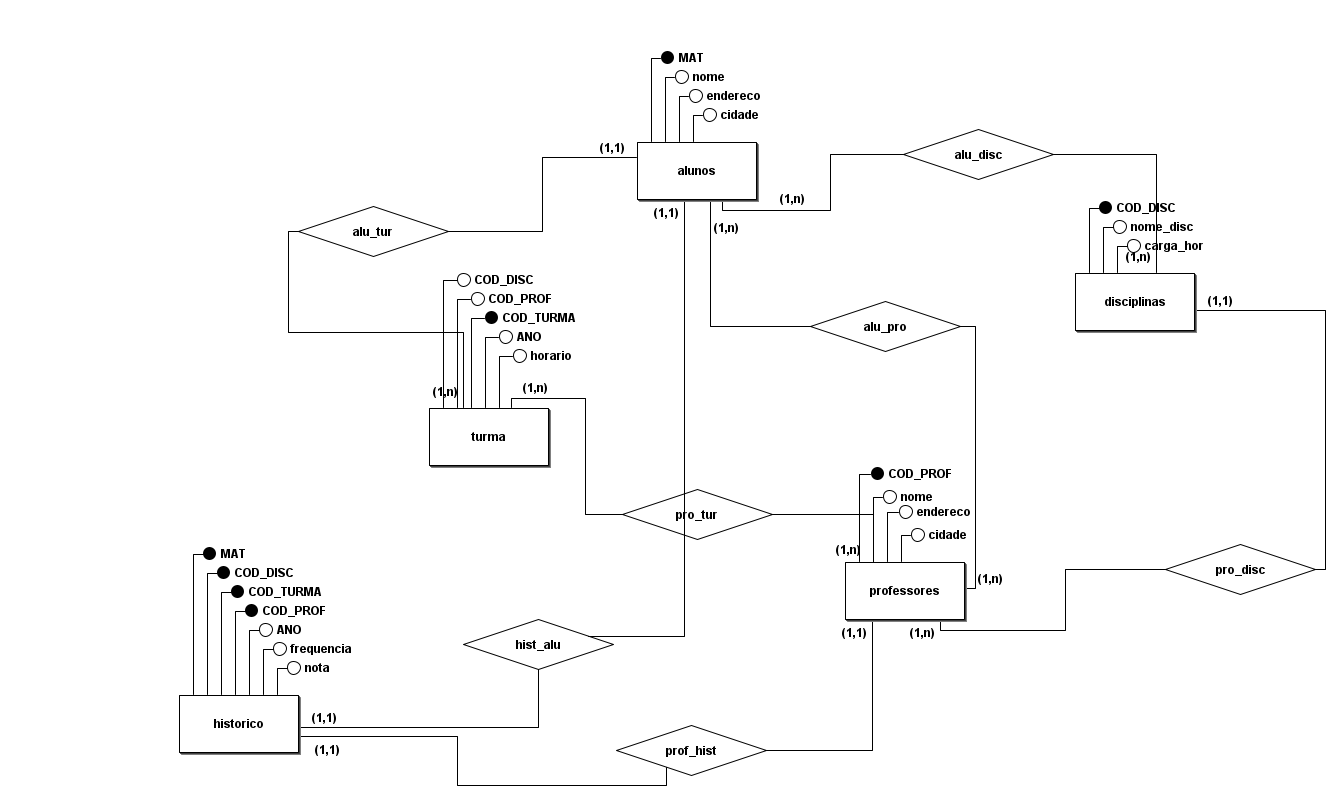GitHub - Gabzin14/learn_BRmodelo: atividade avaliativa modelo conceitual e lógico