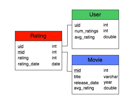 GitHub - Sirtuns4real/cinemalia: This is my Portfolio Project ...
