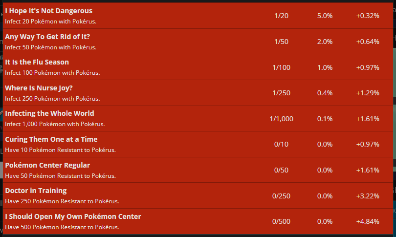 [SUGGESTION] New Challenge Mode: No Pokerus or EVs · Issue #3302 · pokeclicker/pokeclicker · GitHub