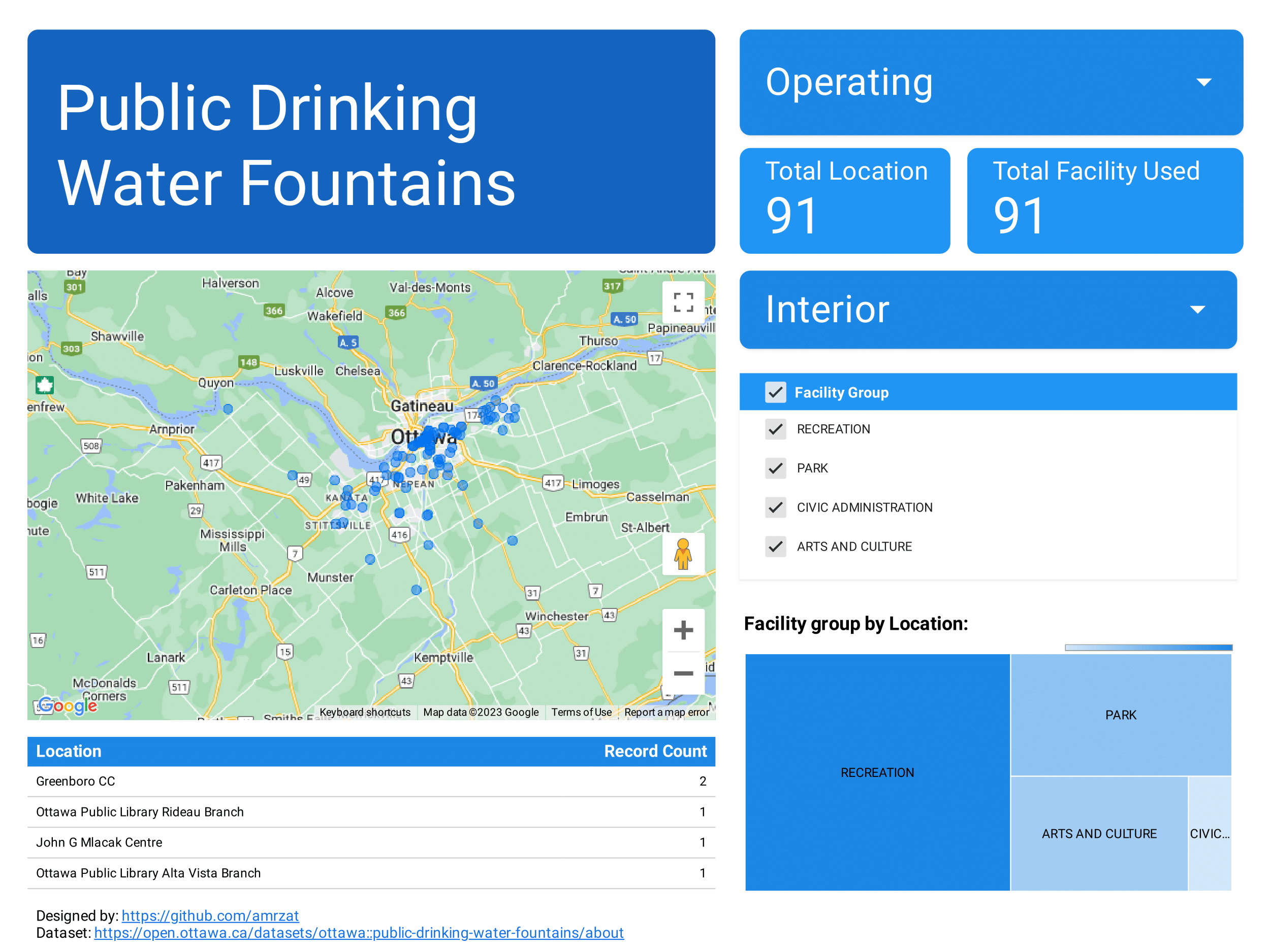 GitHub - amrzat/Public-Drinking-Water-Fountains