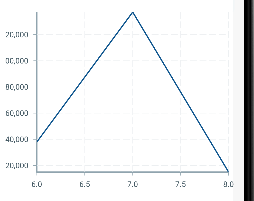 Big values getting cut out · Issue #2644 · FormidableLabs/victory · GitHub
