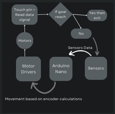 GitHub - ChinmayK0607/Micromouse