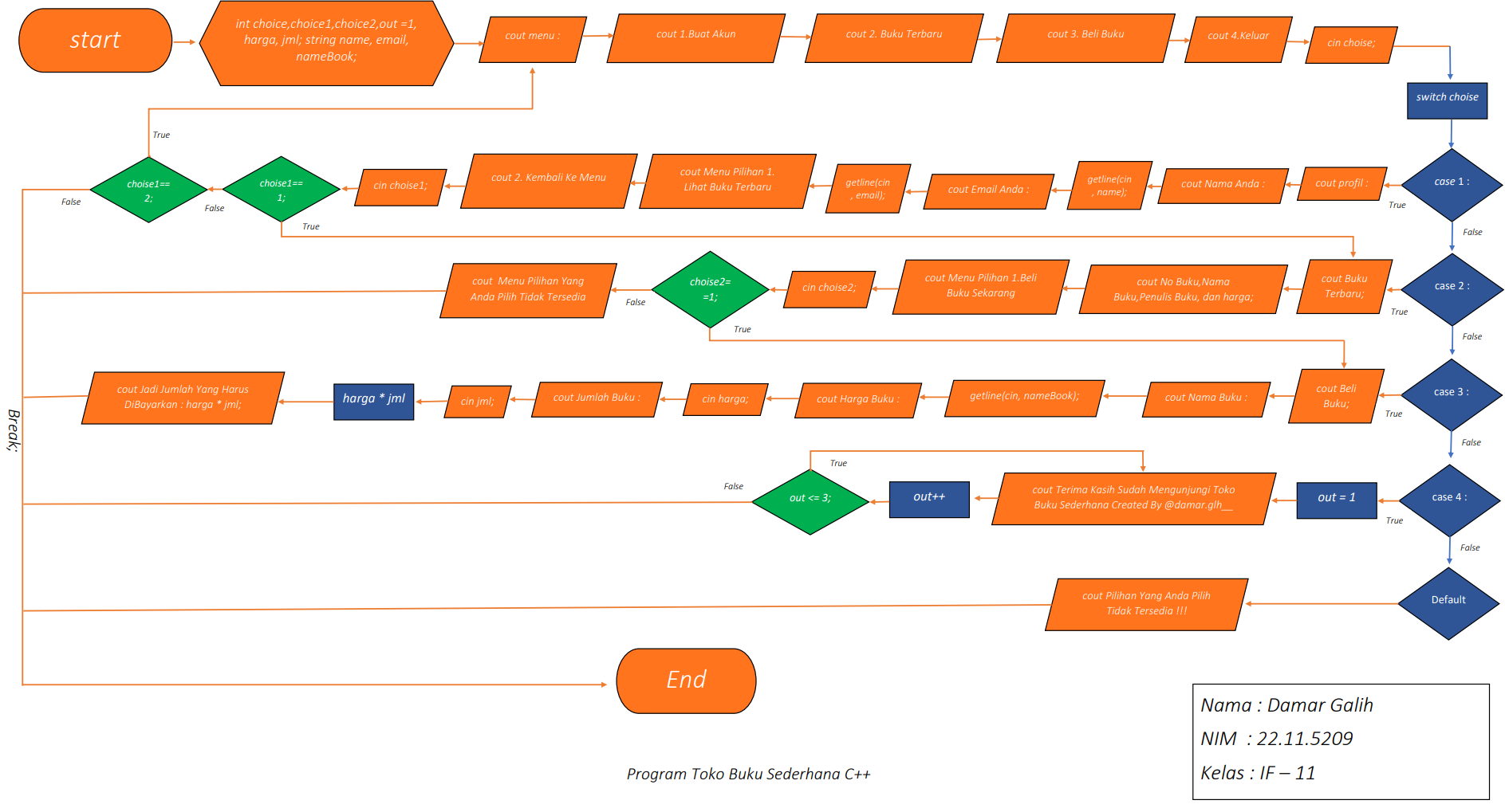 GitHub - damar-glh/Simple-Book-Management-System