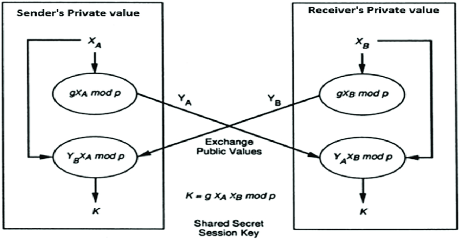 GitHub - cankatmis/diffie-hellman-key-exchange GitHub - cankatmis/diffie-hellman-key-exchange