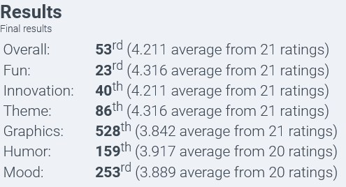 GitHub - Mechazawa/LD49-Kessler