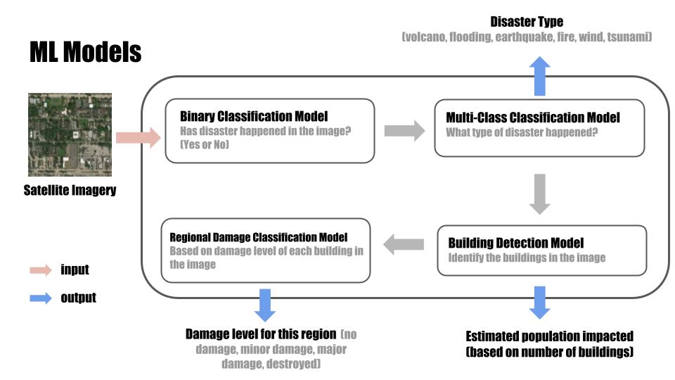 GitHub - huybq26/DLW-DDAS: DDAS uses machine learning with satellite imagery to map natural ...