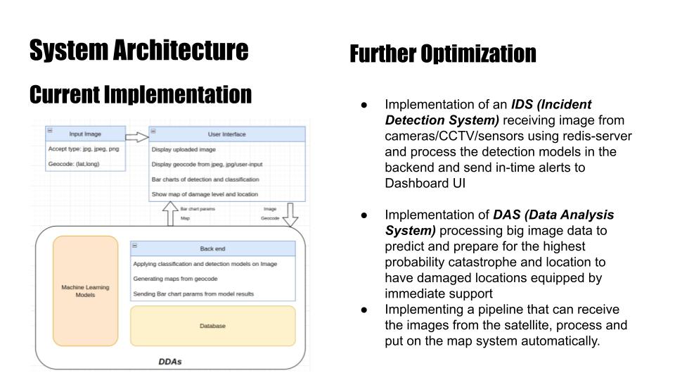 GitHub - huybq26/DLW-DDAS: DDAS uses machine learning with satellite imagery to map natural ...