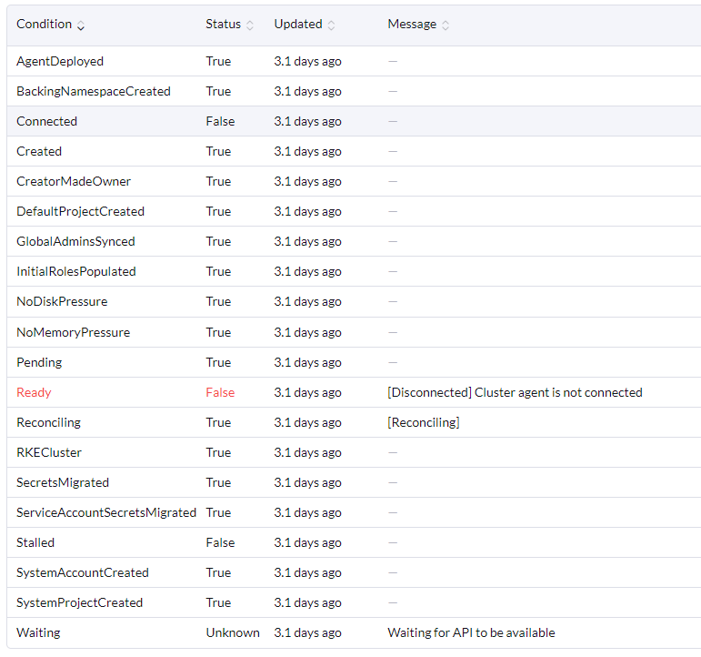 Failed to find service account cattle-system/cattle "Bad Request ...
