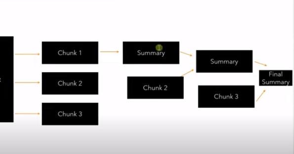 Have error 500 · Issue #300 · mckaywrigley/chatbot-ui · GitHub
