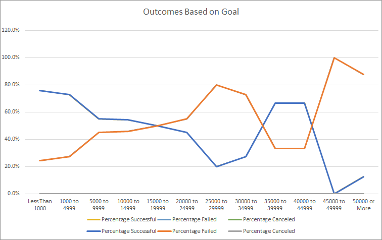 GitHub - omnom1997/Kickstarter_Analysis: Performed analysis on Kickstarter data using Excel to ...