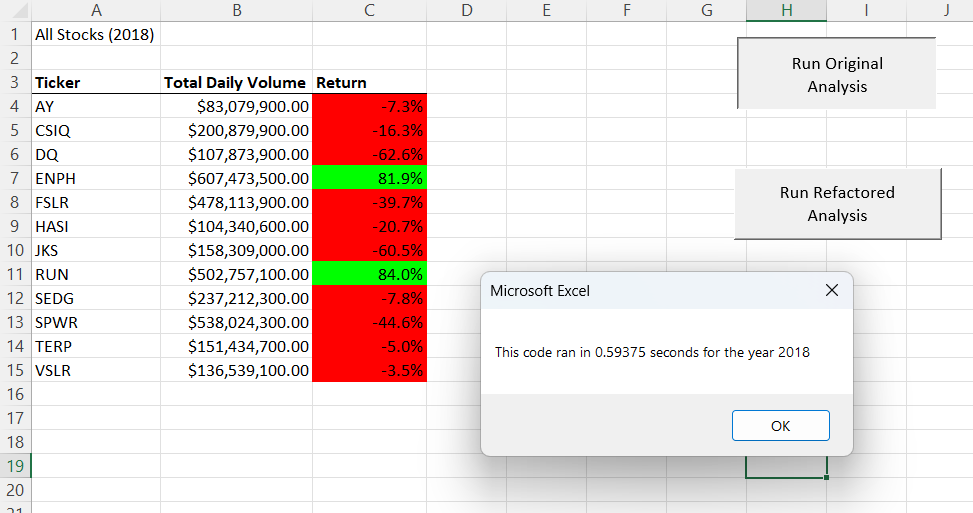 GitHub - omnom1997/Stock_Analysis: Utilized VBA to evaluate green energy stock performance using ...