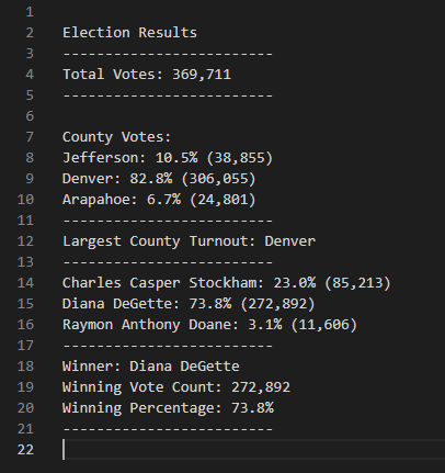 GitHub - omnom1997/Election_Analysis: Automated an election audit using ...
