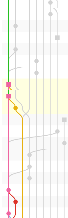 Revision Graph Distorted · Issue 5673 · Gitextensionsgitextensions · Github