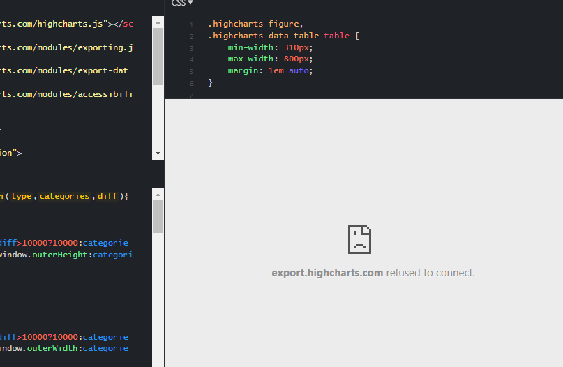 Web Server Is Returning An Unknown Error Error Code 520 · Issue 17783 · Highchartshighcharts