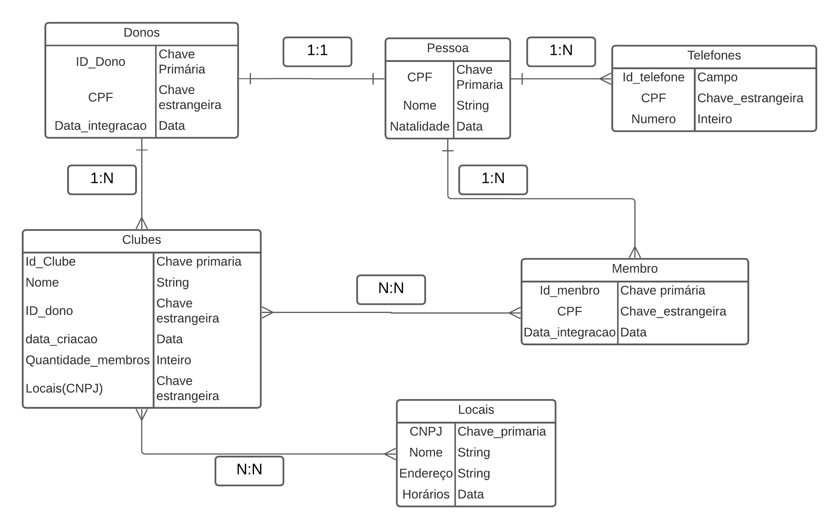 GitHub - JPdSBarros/Prova-ABD-3-Bimestre: Desenvolva um projeto baseado nas técnicas de ...