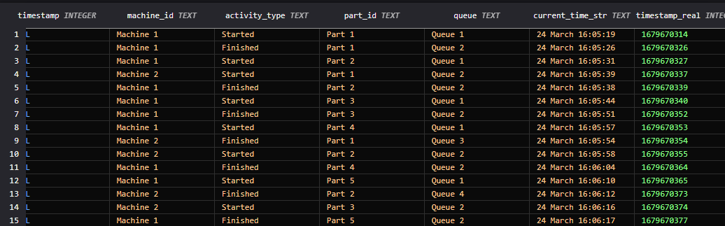 [broker] difference between timestamp_real and current_time_str is not same in real database ...