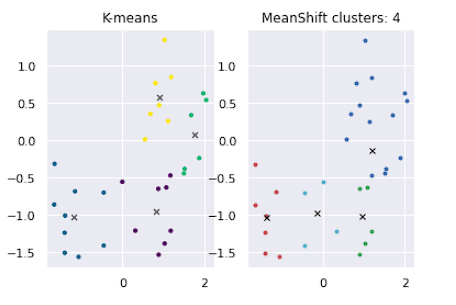 GitHub - rabpeace/HW1-KNN-MeanShift-MLP-K-means