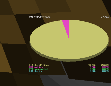 Hard performance hit with multiple big dynamic tanks · Issue #7651 ...