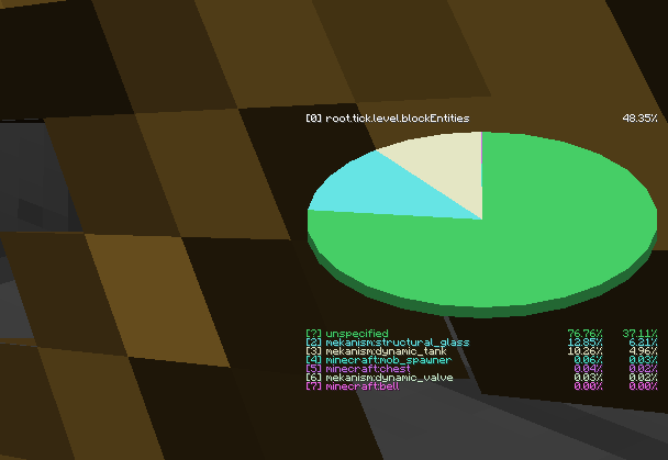 Hard performance hit with multiple big dynamic tanks · Issue #7651 ...