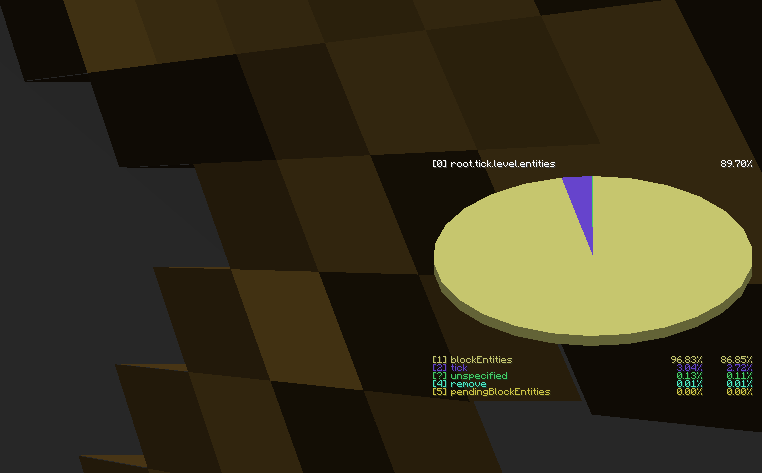 Hard performance hit with multiple big dynamic tanks · Issue #7651 ...