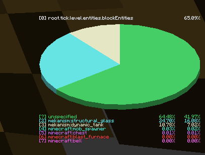 Hard performance hit with multiple big dynamic tanks · Issue #7651 ...
