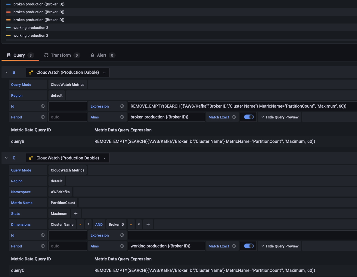 Cloudwatch Metric Alias Dimension Interpolation Broken For Custom Expressions · Issue 40114