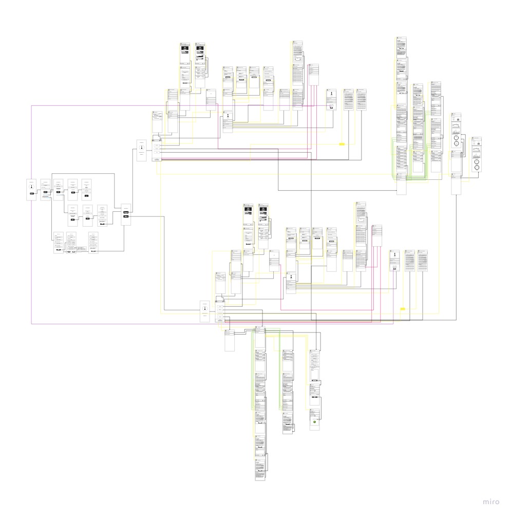 GitHub - Allifg79/Pr-ctica-1-Abogabot: Práctica 1: Abogabot