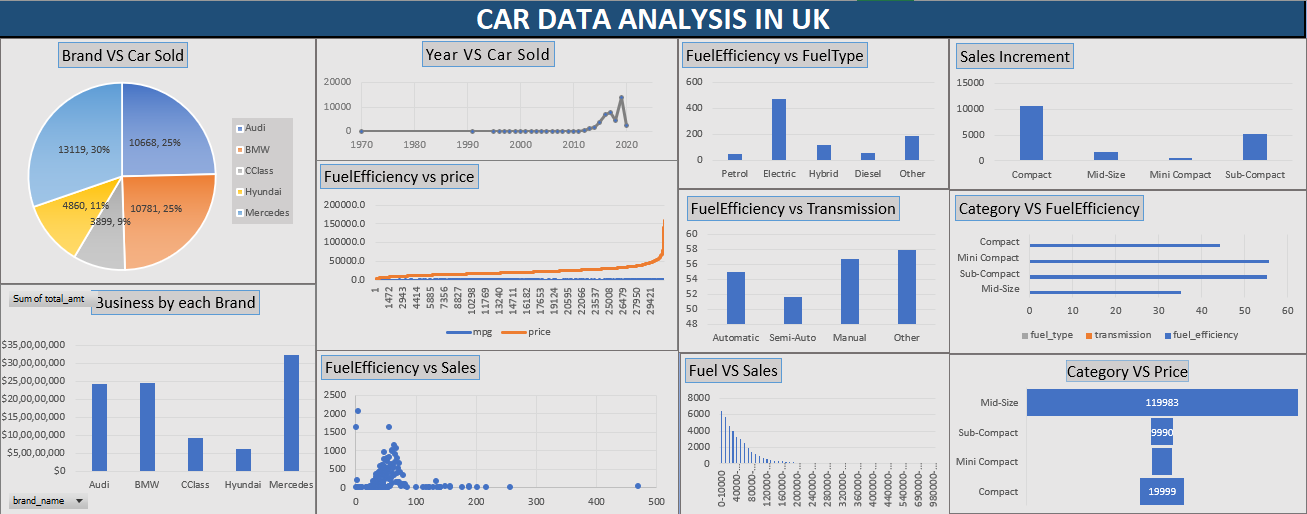 GitHub - ankityad16/Analysis-of-Multiple-Brands-Cars-Data-Dynamic-Dashboard-for-the-Insights ...