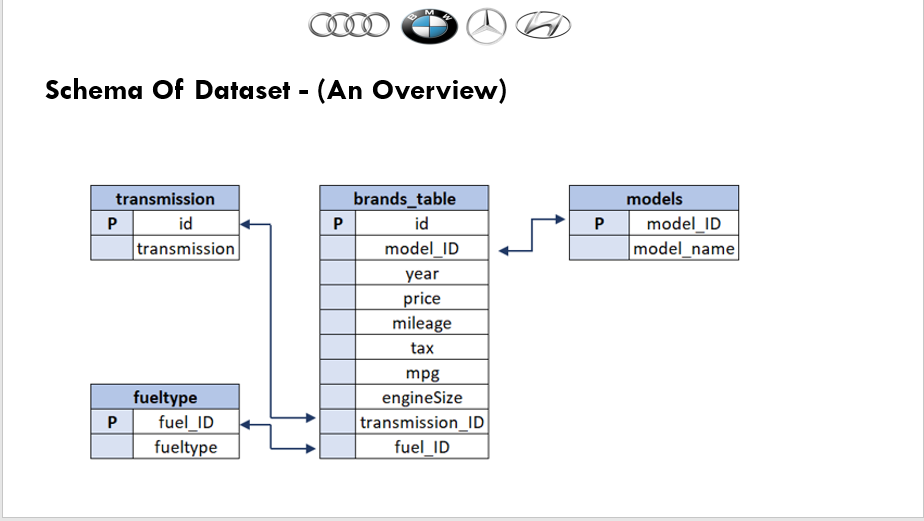 GitHub - ankityad16/Analysis-of-Multiple-Brands-Cars-Data-Dynamic-Dashboard-for-the-Insights ...