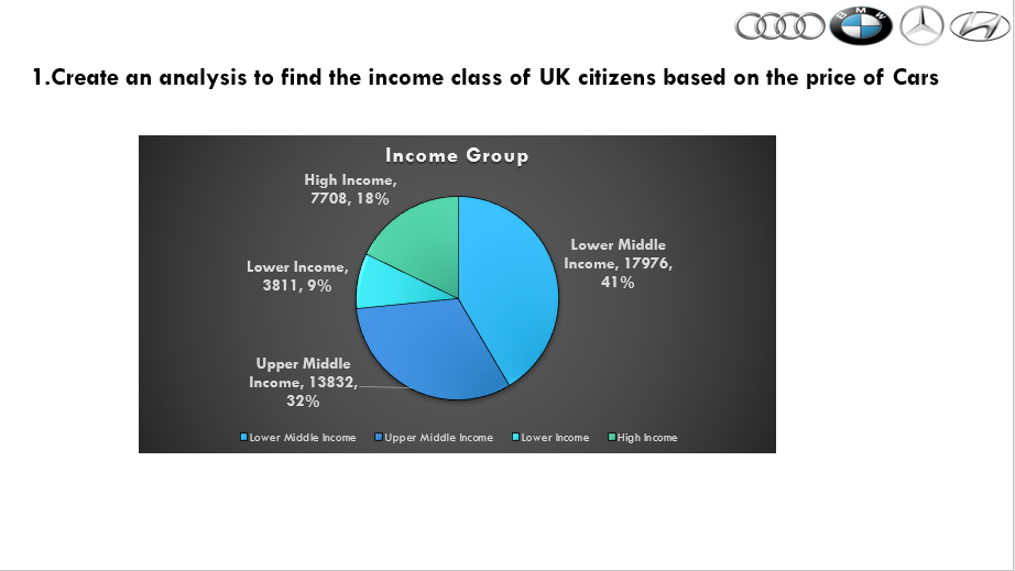 GitHub - ankityad16/Analysis-of-Multiple-Brands-Cars-Data-Dynamic-Dashboard-for-the-Insights ...