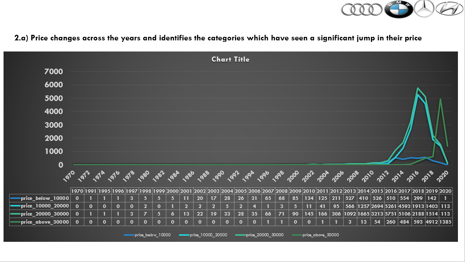 GitHub - ankityad16/Analysis-of-Multiple-Brands-Cars-Data-Dynamic-Dashboard-for-the-Insights ...