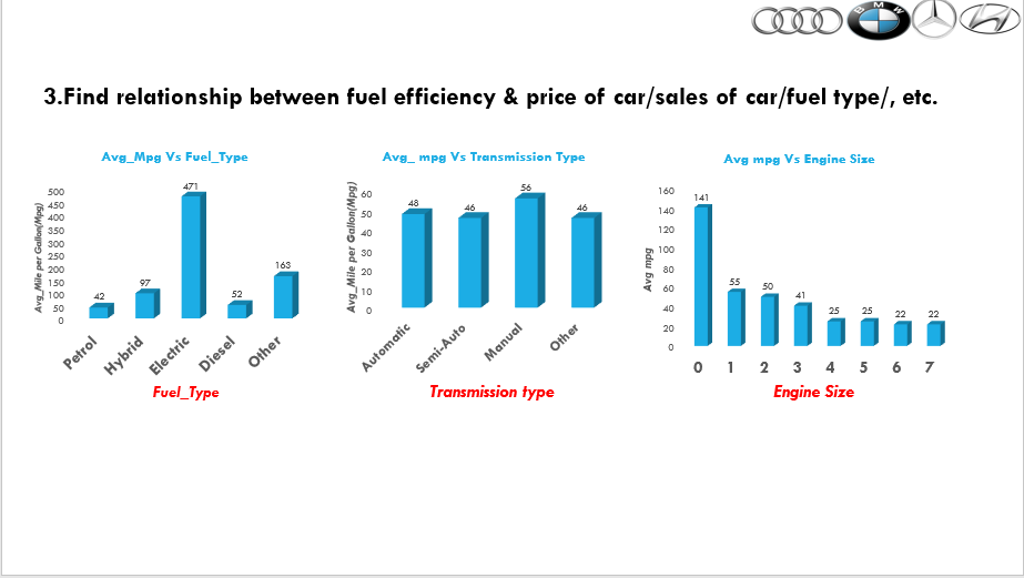 GitHub - ankityad16/Analysis-of-Multiple-Brands-Cars-Data-Dynamic-Dashboard-for-the-Insights ...