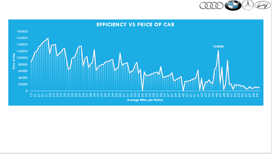GitHub - ankityad16/Analysis-of-Multiple-Brands-Cars-Data-Dynamic-Dashboard-for-the-Insights ...