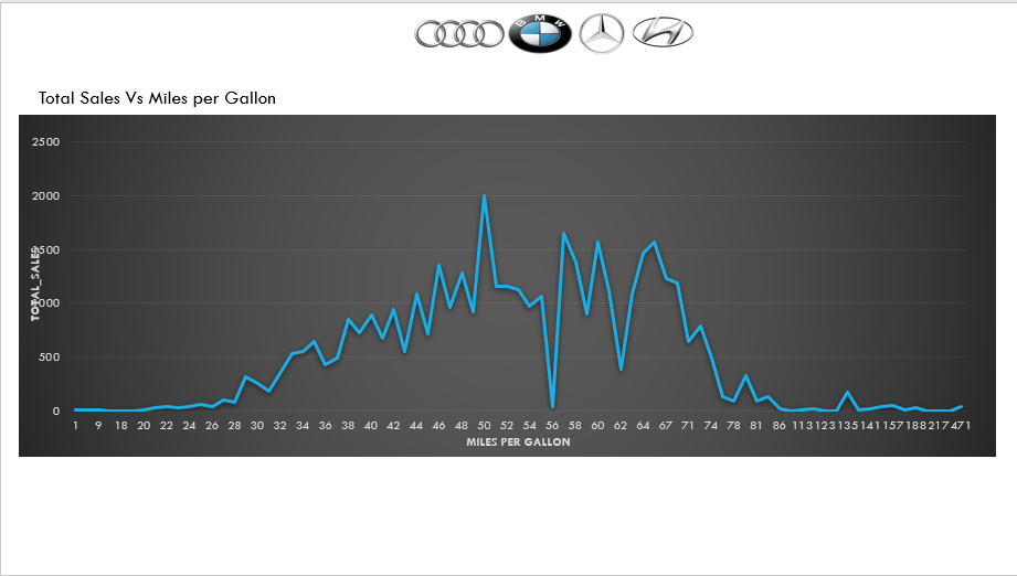 GitHub - ankityad16/Analysis-of-Multiple-Brands-Cars-Data-Dynamic-Dashboard-for-the-Insights ...