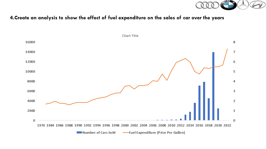 GitHub - ankityad16/Analysis-of-Multiple-Brands-Cars-Data-Dynamic-Dashboard-for-the-Insights ...