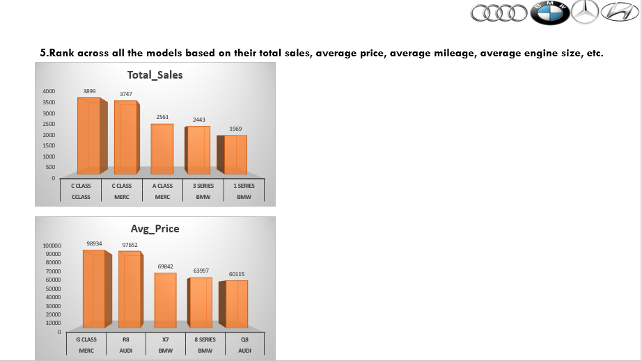 GitHub - ankityad16/Analysis-of-Multiple-Brands-Cars-Data-Dynamic-Dashboard-for-the-Insights ...
