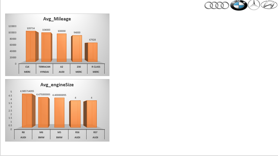GitHub - ankityad16/Analysis-of-Multiple-Brands-Cars-Data-Dynamic-Dashboard-for-the-Insights ...