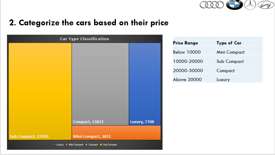 GitHub - ankityad16/Analysis-of-Multiple-Brands-Cars-Data-Dynamic-Dashboard-for-the-Insights ...