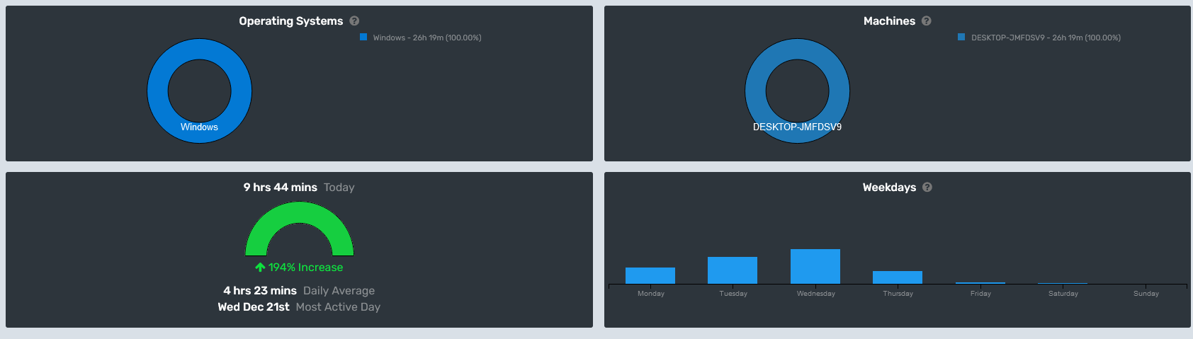 Proyecto Sprint 1 · Issue #31 · MAKAIABootcamp/fundamentos-back1 · GitHub