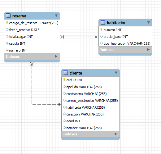 GitHub - EnriquePinzon/Reservas-WorkshopFinal