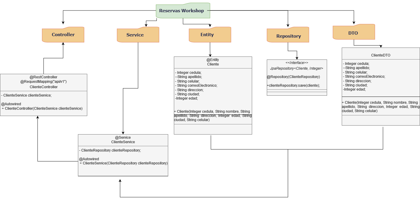 GitHub - EnriquePinzon/Reservas-WorkshopFinal
