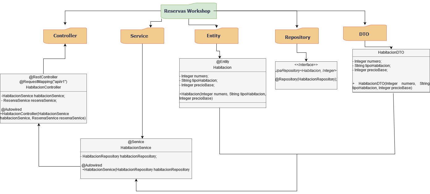 GitHub - EnriquePinzon/Reservas-WorkshopFinal