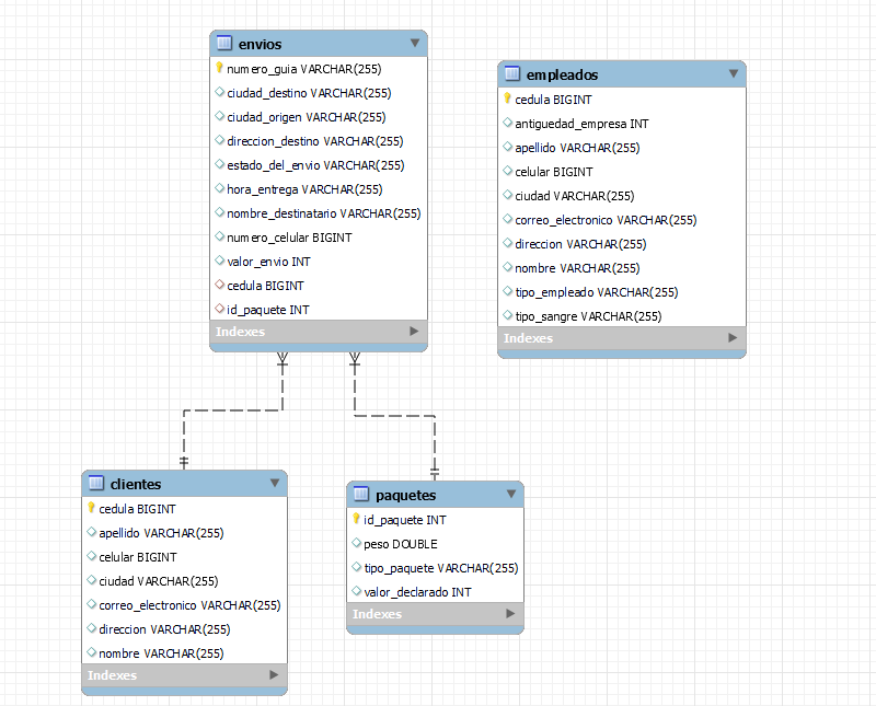 GitHub - EnriquePinzon/ProyectoIntegrador