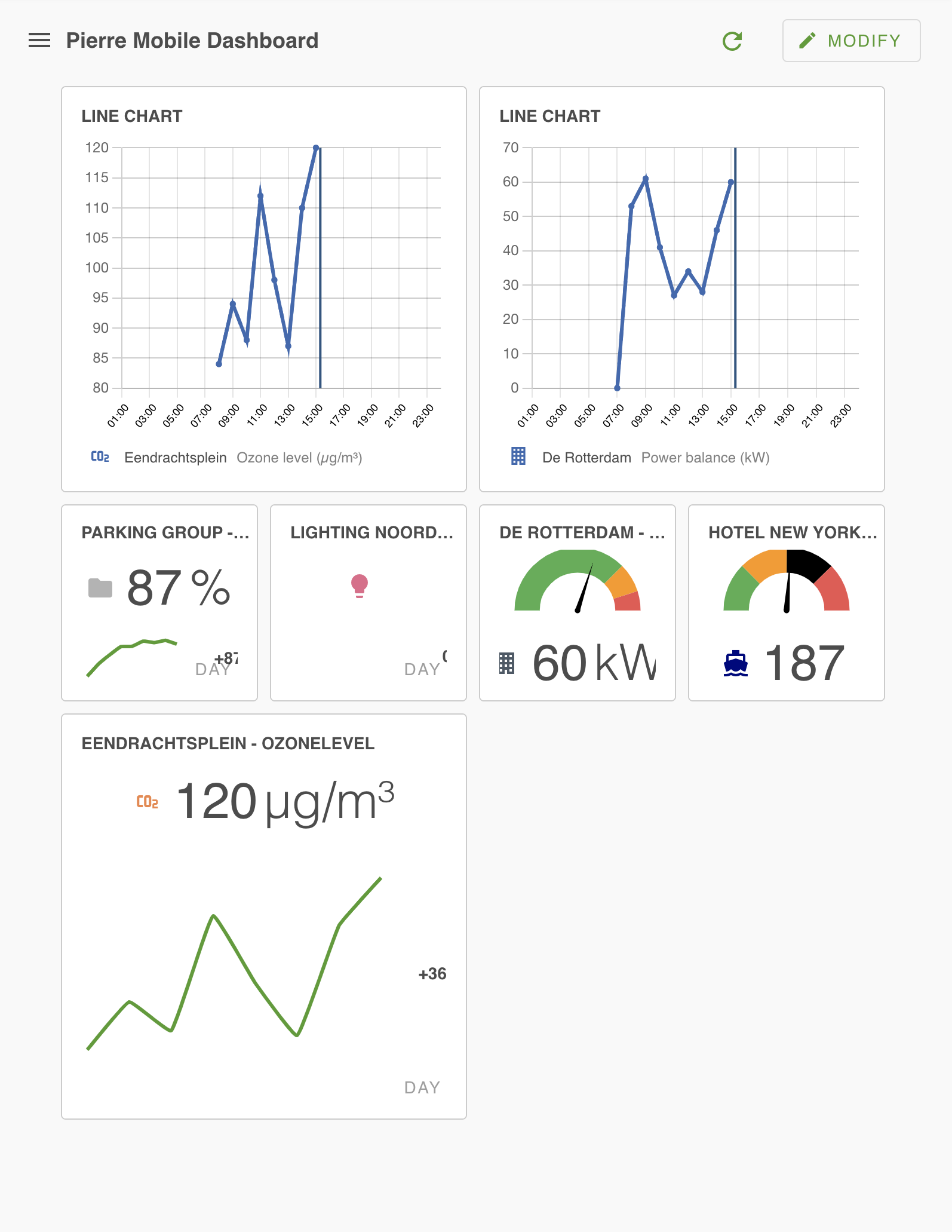 Insights (new): Issues · Issue #803 · openremote/openremote · GitHub