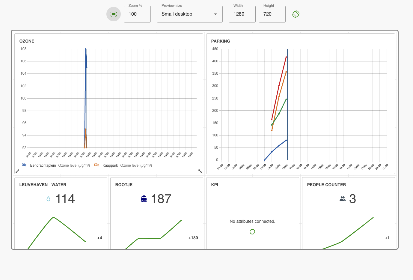 Insights (new): Issues · Issue #803 · openremote/openremote · GitHub