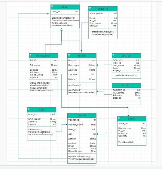GitHub - Niharika-Santhoshini-Karri/FinalProject