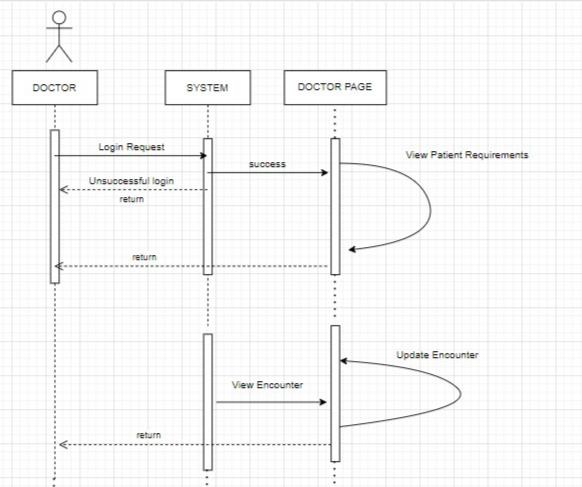 GitHub - Niharika-Santhoshini-Karri/FinalProject
