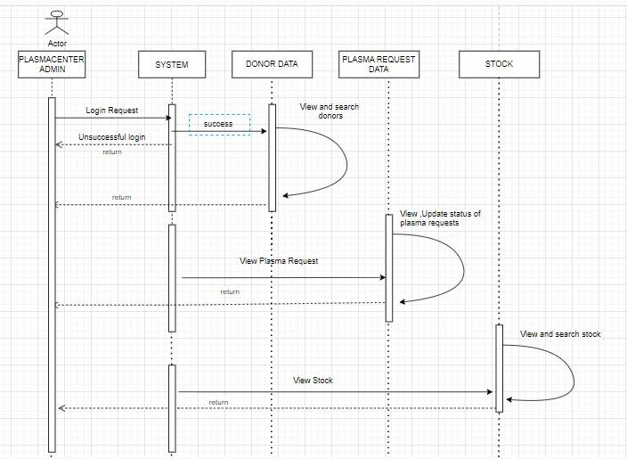 GitHub - Niharika-Santhoshini-Karri/FinalProject